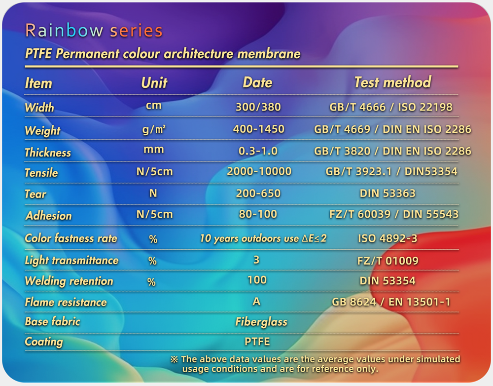 Custom Colour PTFE Permanent architecture membrane series Suppliers ...